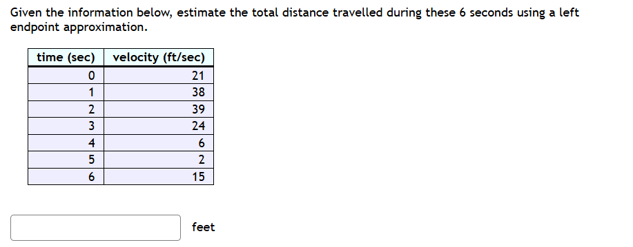 Solved Given the information below, estimate the total | Chegg.com