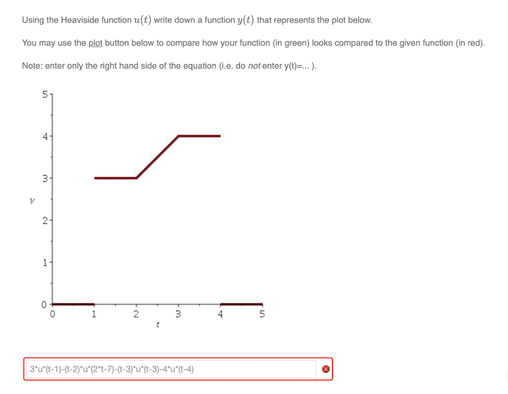 Solved Using the Heaviside function u(t) write down a | Chegg.com