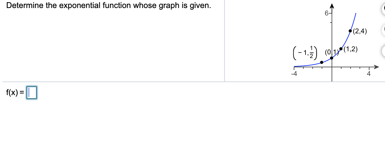 Solved Determine the exponential function whose graph is | Chegg.com