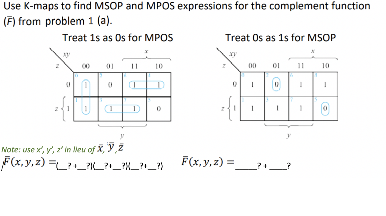 Solved Problem 1. Use K-maps to find Minimun MSOP and MPOS | Chegg.com