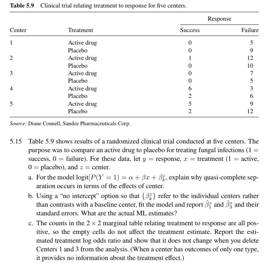 Table 5.9 Clinical trial relating treatment to | Chegg.com