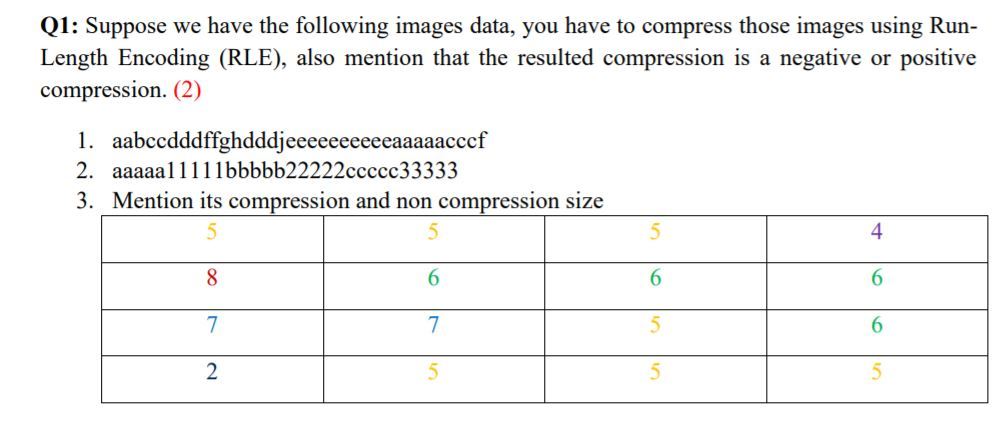 Solved Q1: Suppose we have the following images data, you | Chegg.com