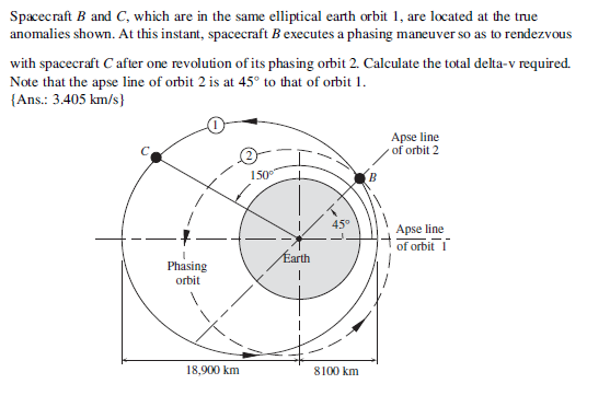 Solved Spacecraft B and C, which are in the same elliptical | Chegg.com
