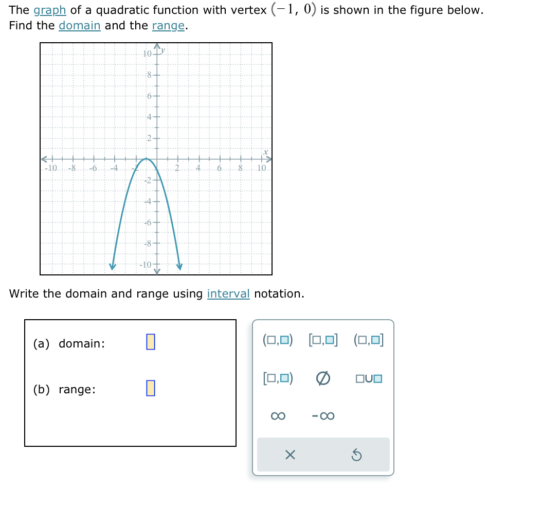 Solved The graph of a quadratic function with vertex (−1,0) | Chegg.com