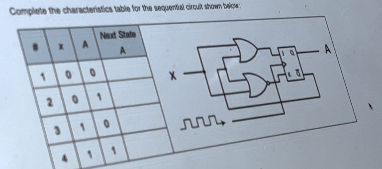 Complete the characteristics table for the sequential | Chegg.com