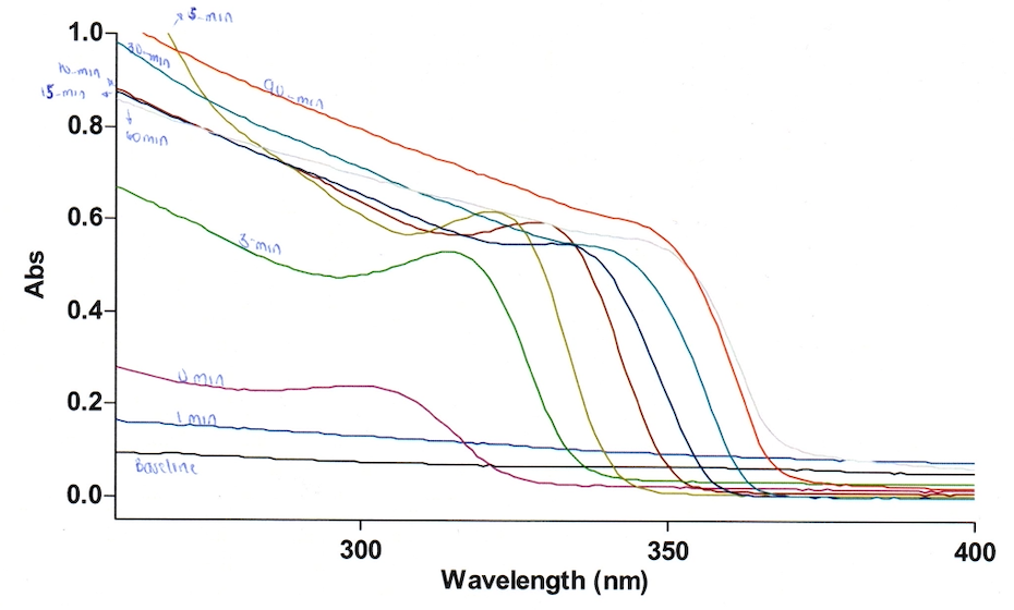 This particular experiment involves the investigation | Chegg.com