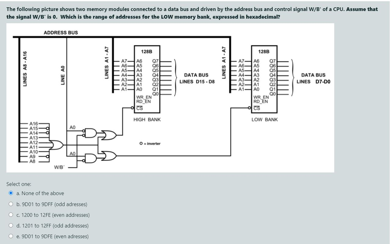 Solved The following picture shows two memory modules | Chegg.com