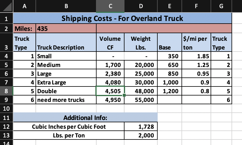 Determine the Packaging and Loading costs in cell | Chegg.com