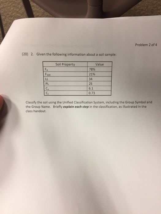 Solved Given the following information about a soil sample: | Chegg.com