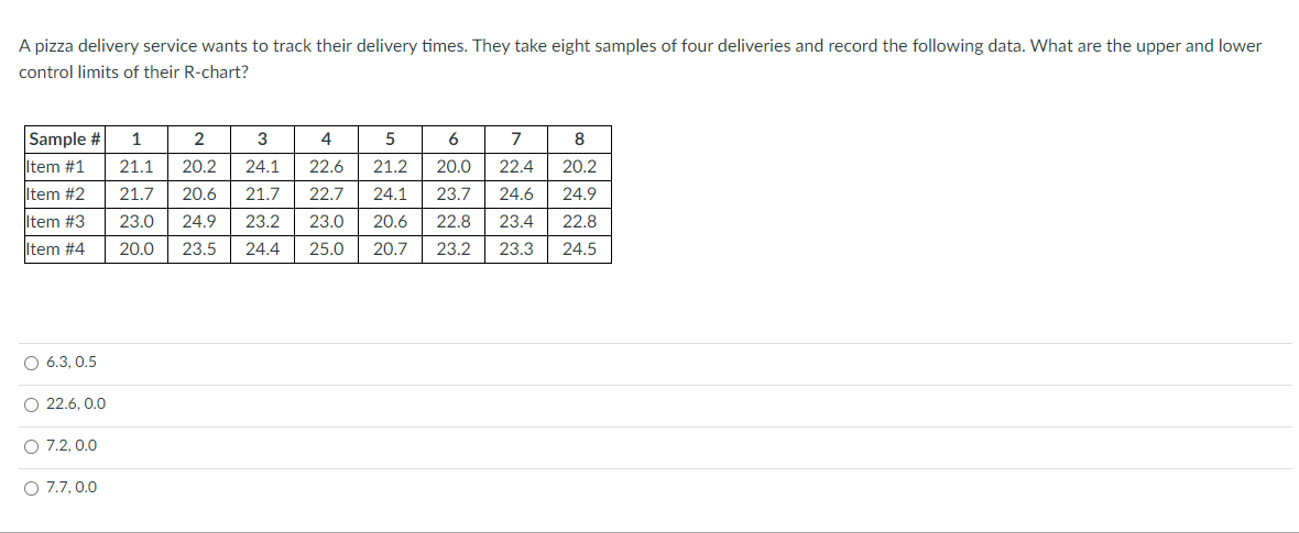 Solved A pizza delivery service wants to track their | Chegg.com
