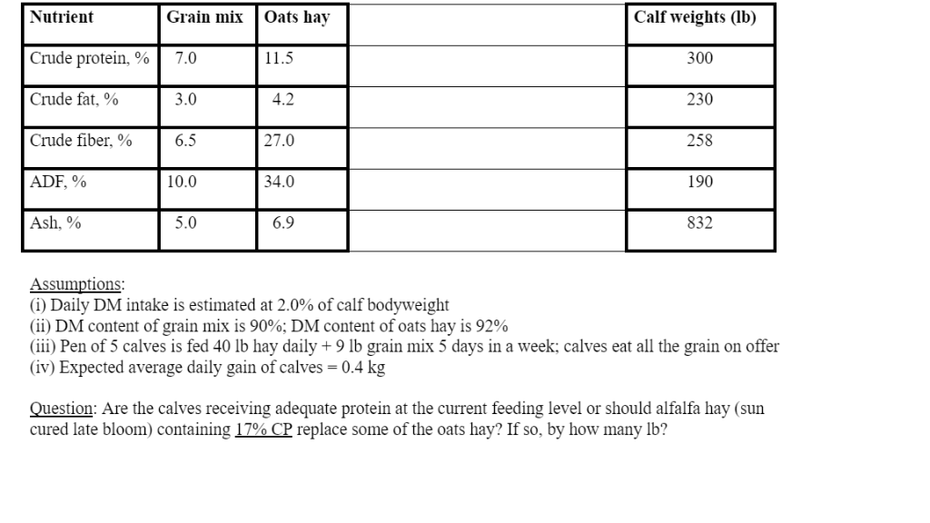 Nutrient Requirements of Beef Cattle rables of Daily | Chegg.com