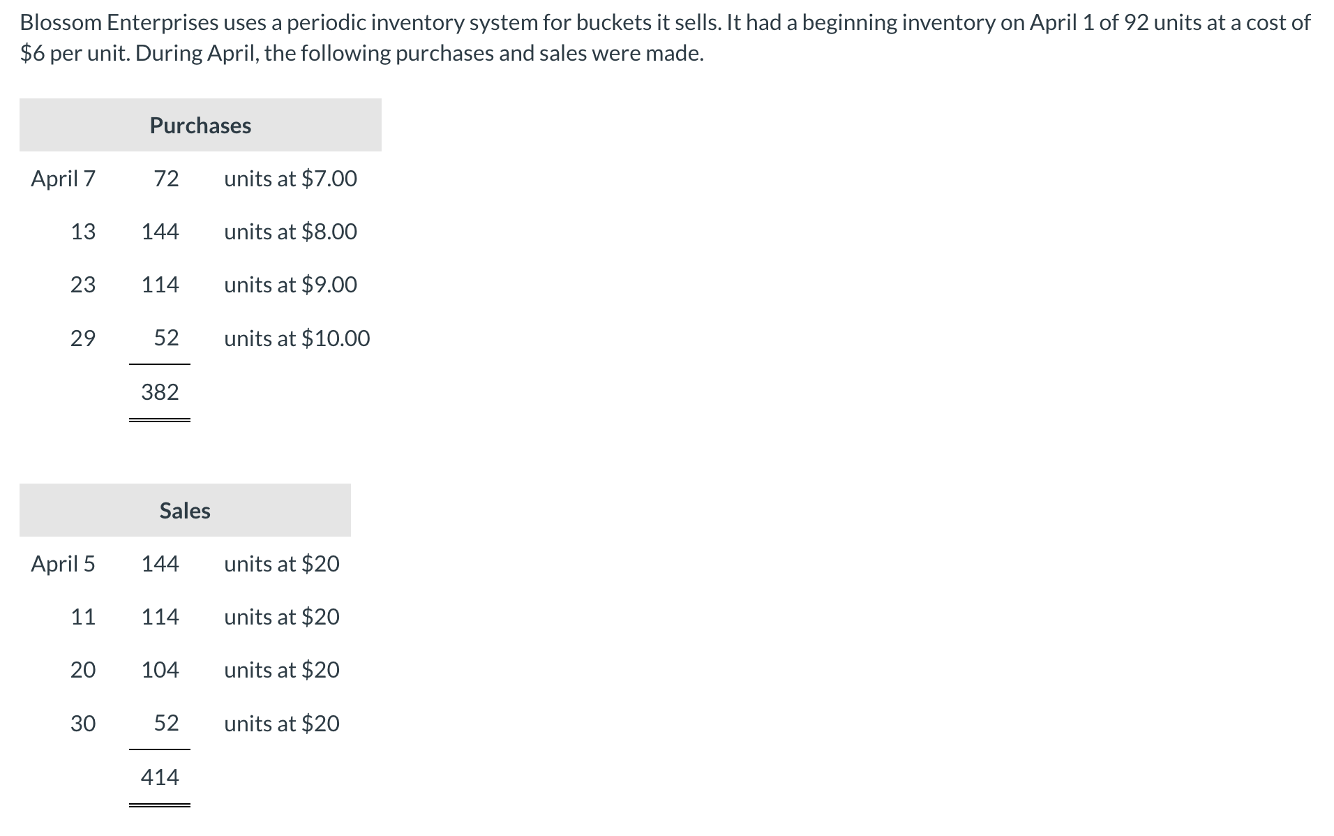Blossom Enterprises uses a periodic inventory system | Chegg.com