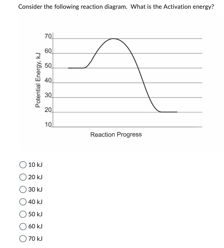 Solved Consider the following reaction diagram. What is the | Chegg.com
