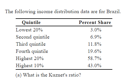 Solved The following income distribution data are for | Chegg.com