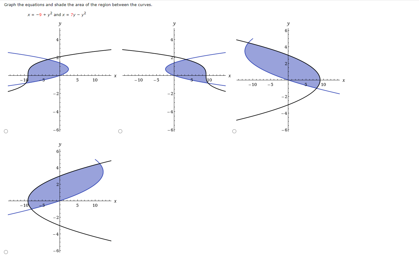 Solved Graph the equations and shade the area of the region | Chegg.com