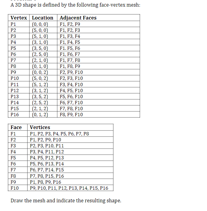A 3D shape is defined by the following face-vertex | Chegg.com