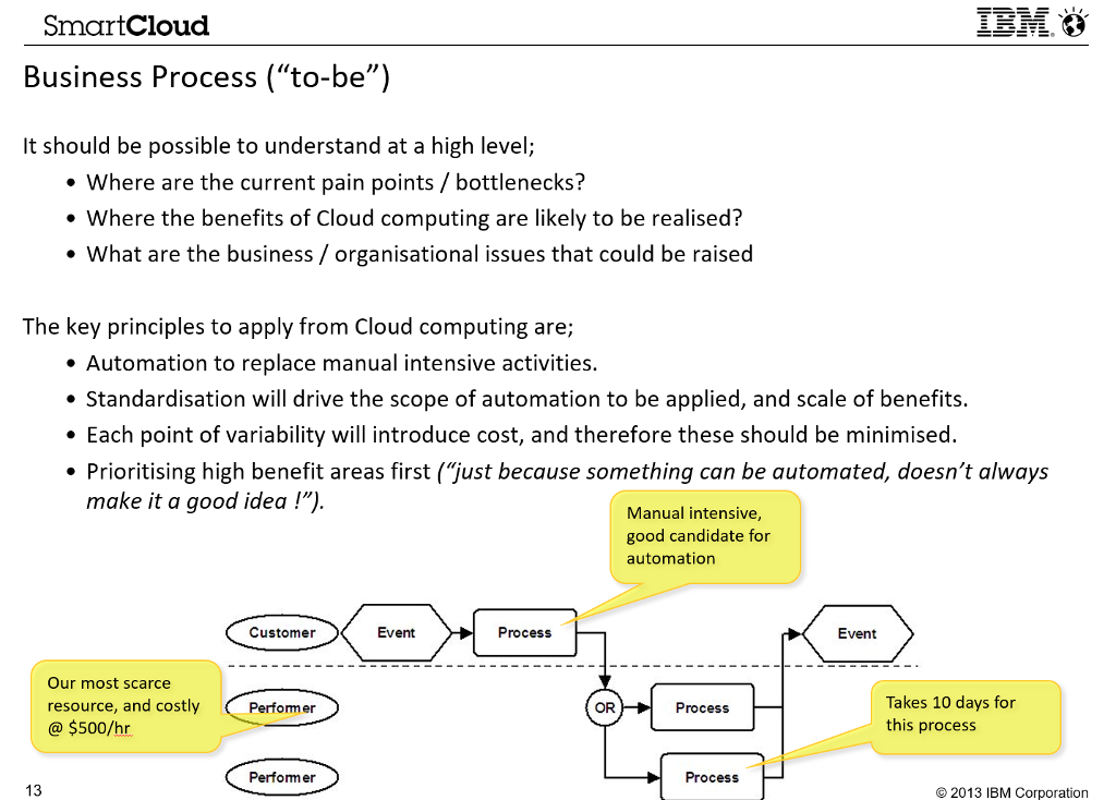 Business Process Diagrams Using slides below from | Chegg.com