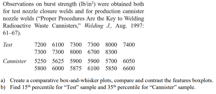 Solved a) ﻿Create a comparative box-and-whisker plots, | Chegg.com