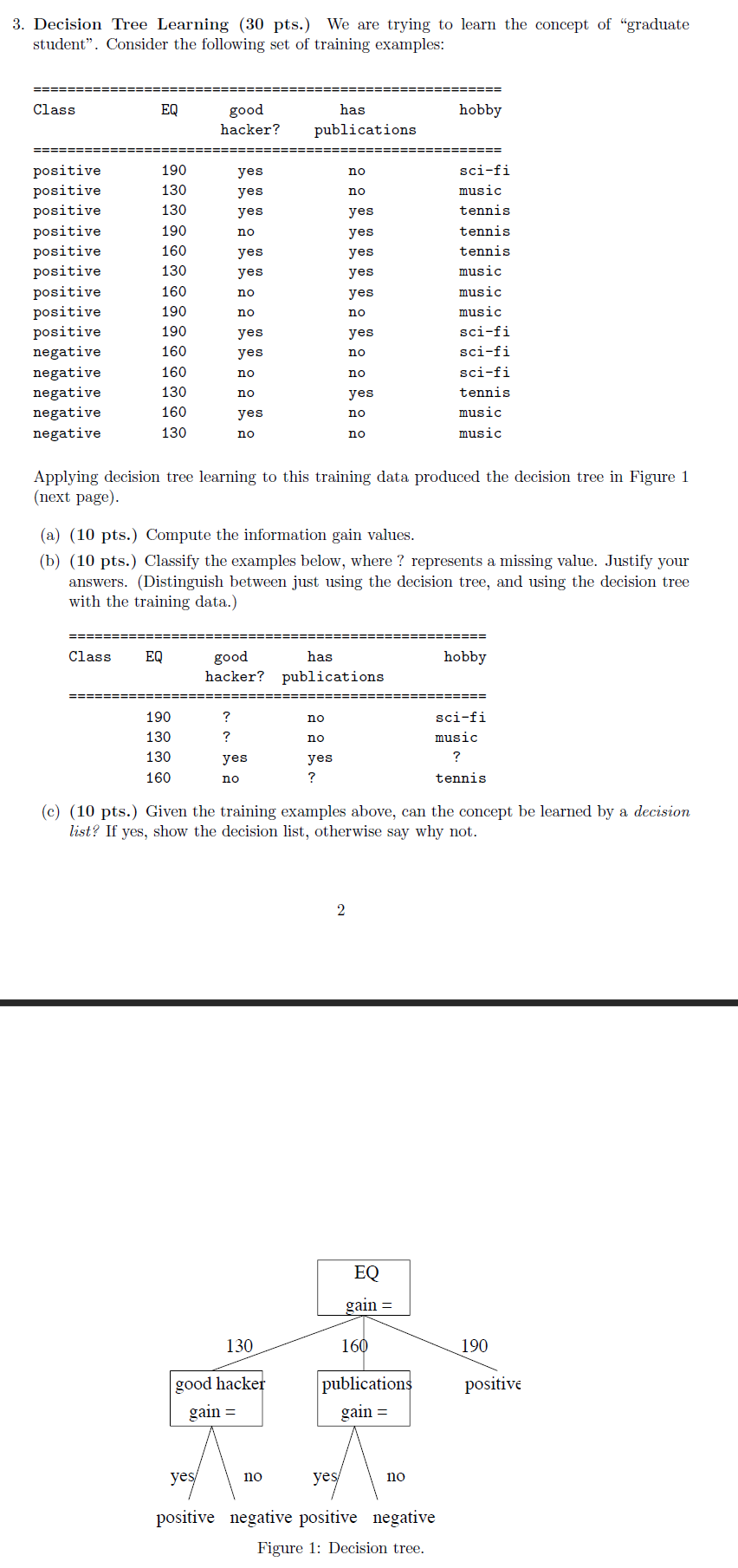 Solved 3. Decision Tree Learning (30 pts.) We are trying to | Chegg.com