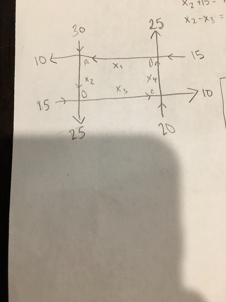 I am doing a traffic flow example for my Linear | Chegg.com