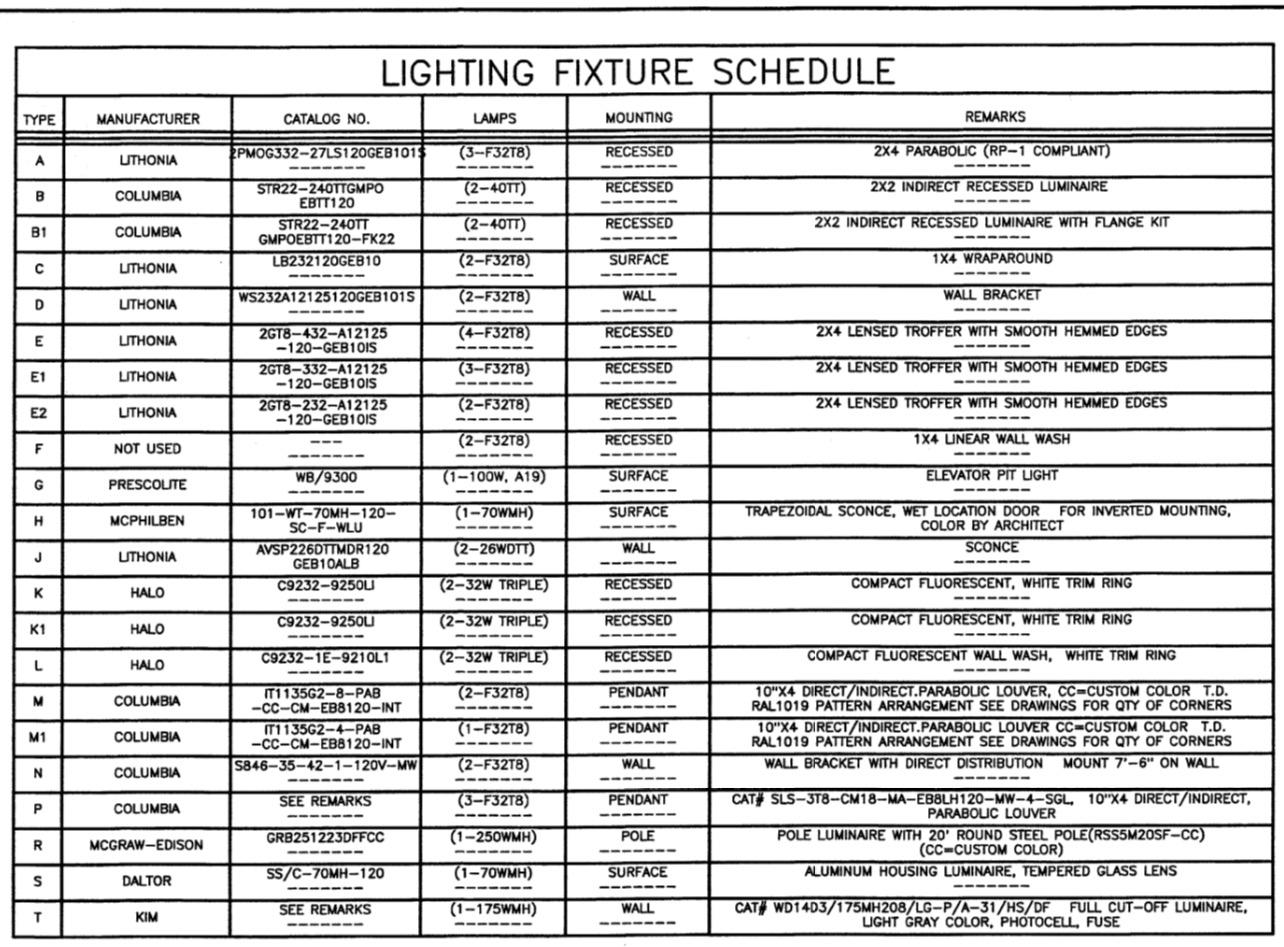EQUIPMENT SCHEDULE WIRING WIRING METHOD WRING | Chegg.com