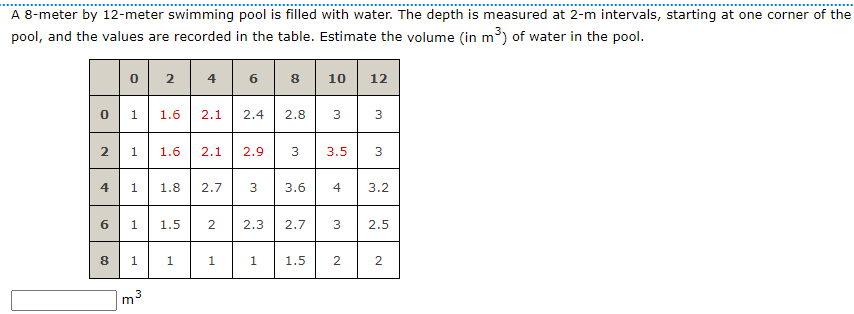 Solved A 8 -meter by 12 -meter swimming pool is filled with | Chegg.com