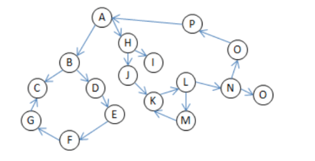 Solved Java programming multiple choice questions | Chegg.com