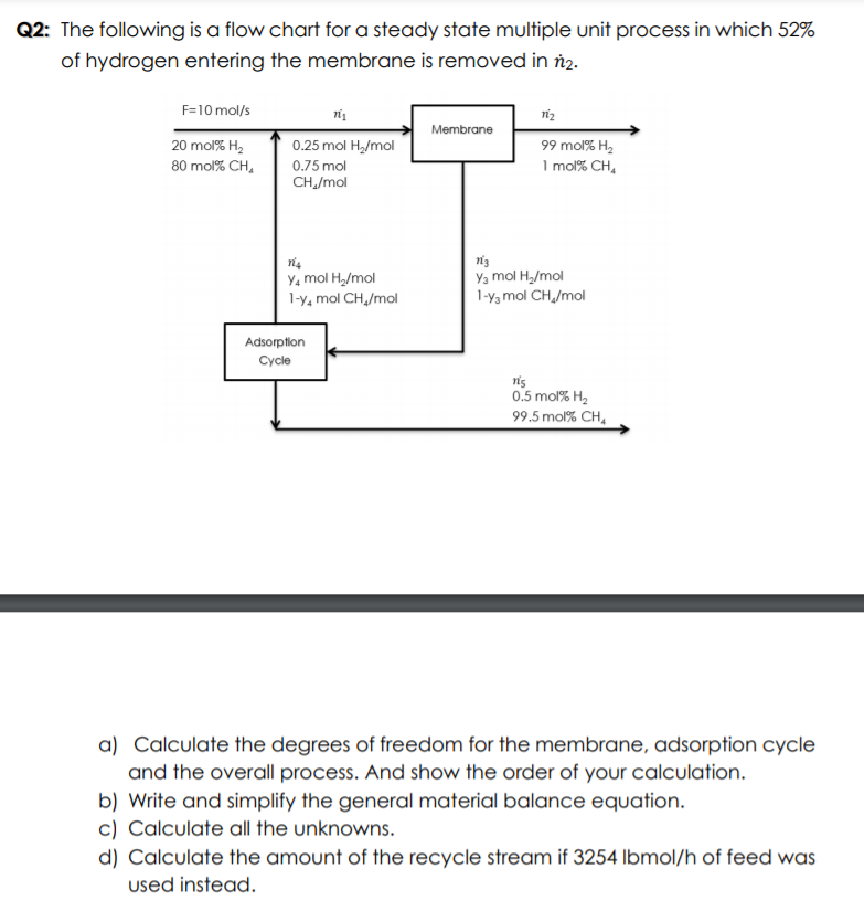 Solved Q2: The following is a flow chart for a steady state | Chegg.com