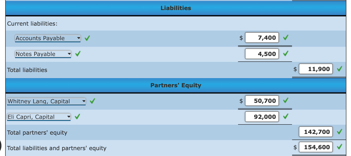 Solved Entries and Balance Sheet for Partnership On April 1, | Chegg.com