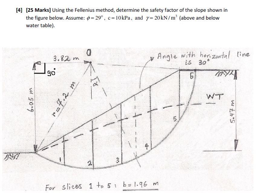 [4] [25 Marks] Using the Fellenius method, determine | Chegg.com