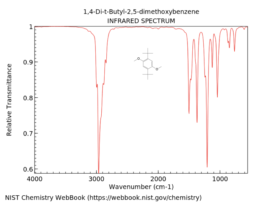 Solved 1,4-Di-t-Butyl-2,5-dimethoxybenzene INFRARED SPECTRUM | Chegg.com