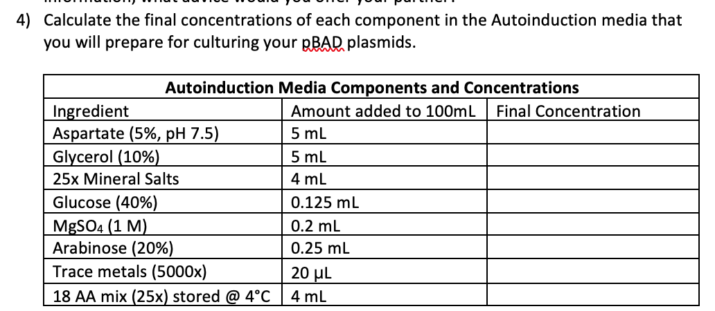 Solved 4) Calculate the final concentrations of each | Chegg.com