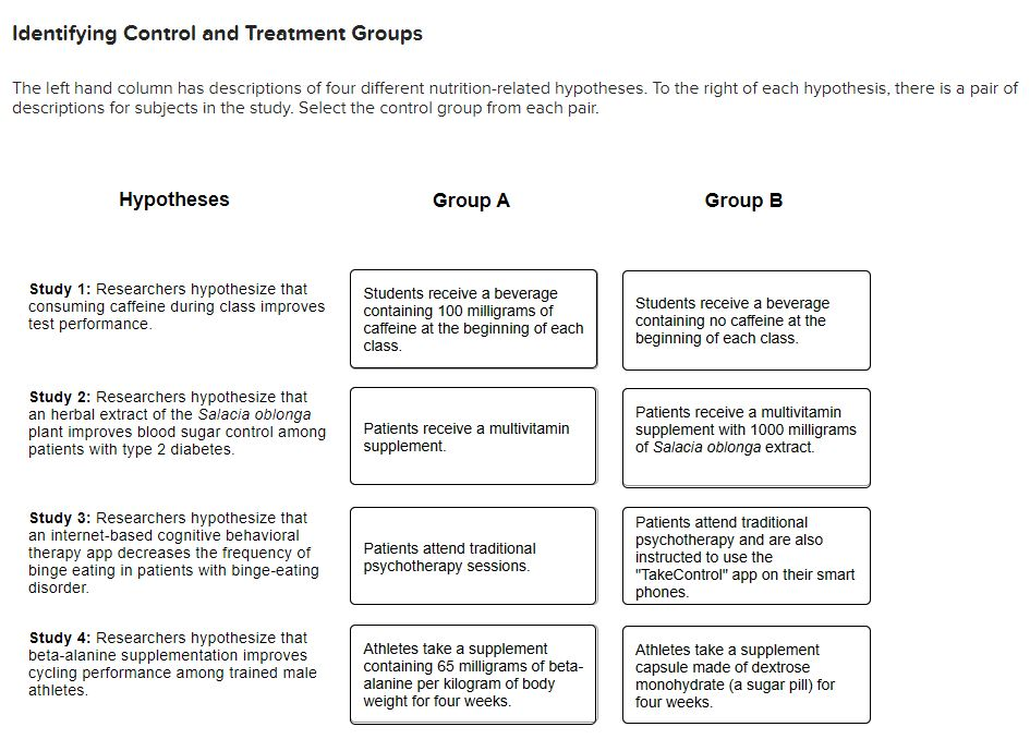 Solved Identifying Control and Treatment Groups The left | Chegg.com