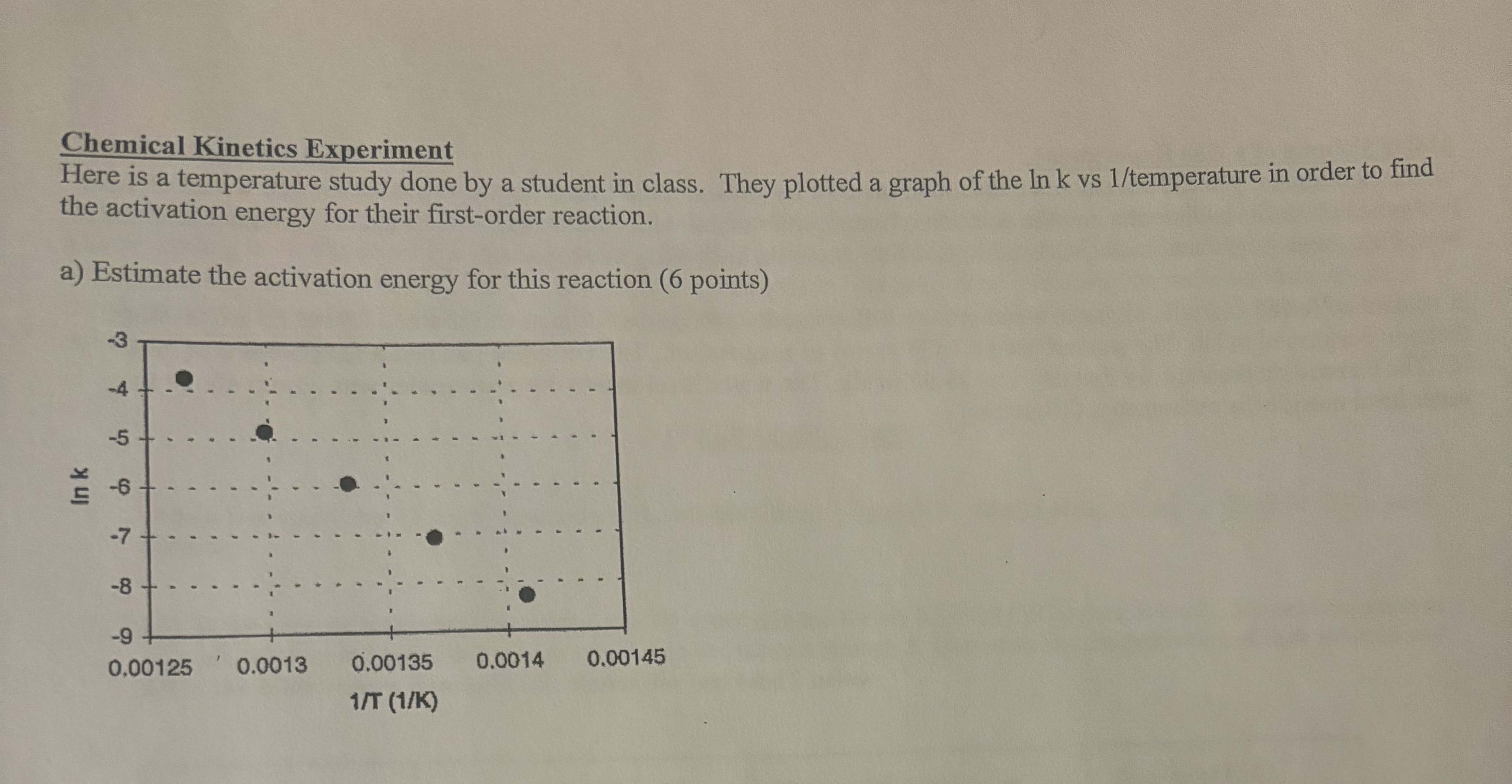 Solved Chemical Kinetics ExperimentHere is a temperature | Chegg.com