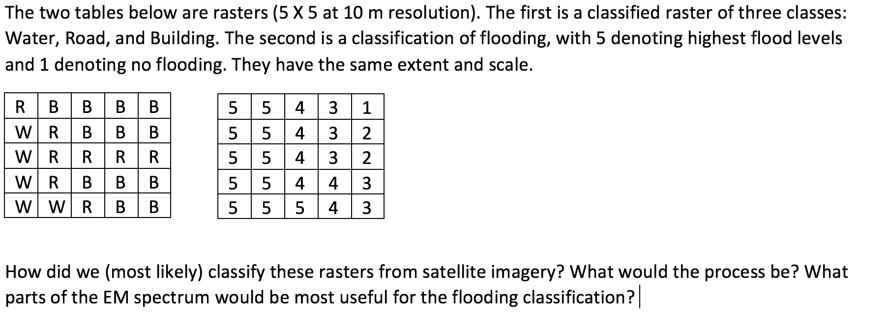 Solved The two tables below are rasters (5 X 5 at 10 m | Chegg.com