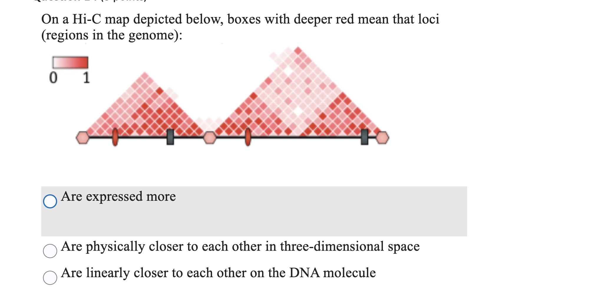 On a Hi-C map depicted below, boxes with deeper red | Chegg.com