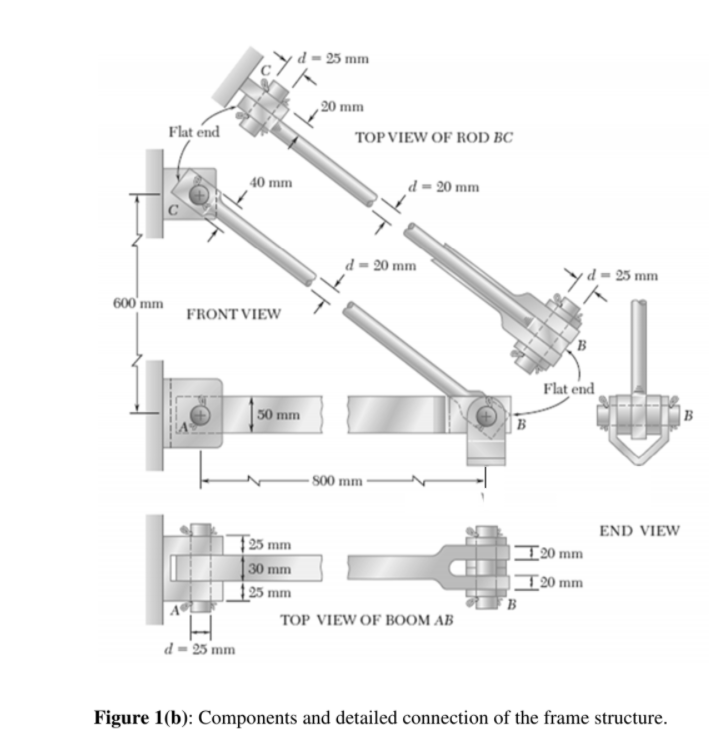Solved Figure 1(a) & 1(b) show the details of the frame | Chegg.com