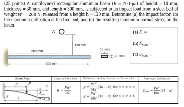 Solved (25 points) A cantilevered rectangular aluminum beam | Chegg.com