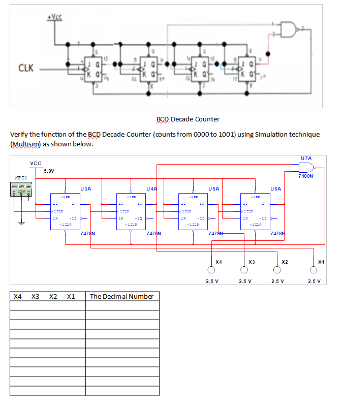 Solved CLK a . BCD Decade Counter Verify the function of the | Chegg.com