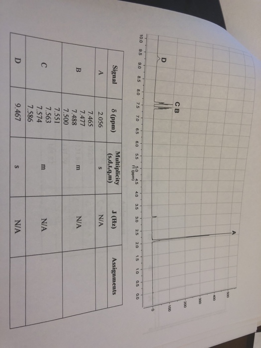 Solved ?? Ha ?? Hc Hd He Hg Hf Hh Br NMR nuclei observed: H | Chegg.com