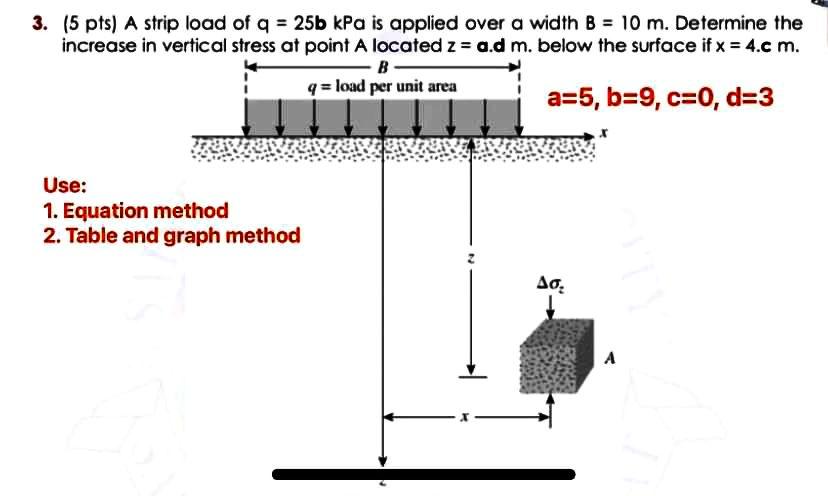 Solved 3. (5 pts) A strip load of a = 25b kPa is applied | Chegg.com