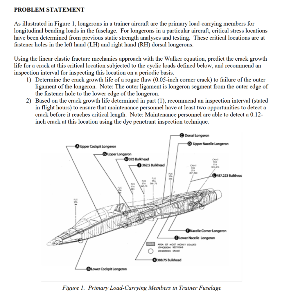 PROBLEM STATEMENT As illustrated in Figure 1, | Chegg.com
