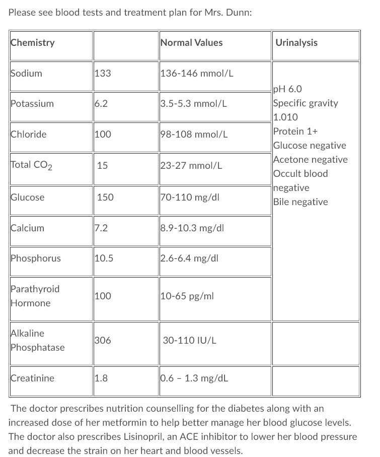 Solved Why do you think the patient's serum K+ and | Chegg.com