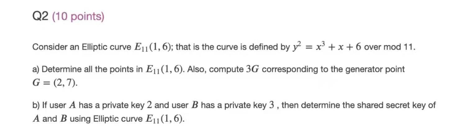 Solved Q2 (10 points) Consider an Elliptic curve E11(1,6); | Chegg.com