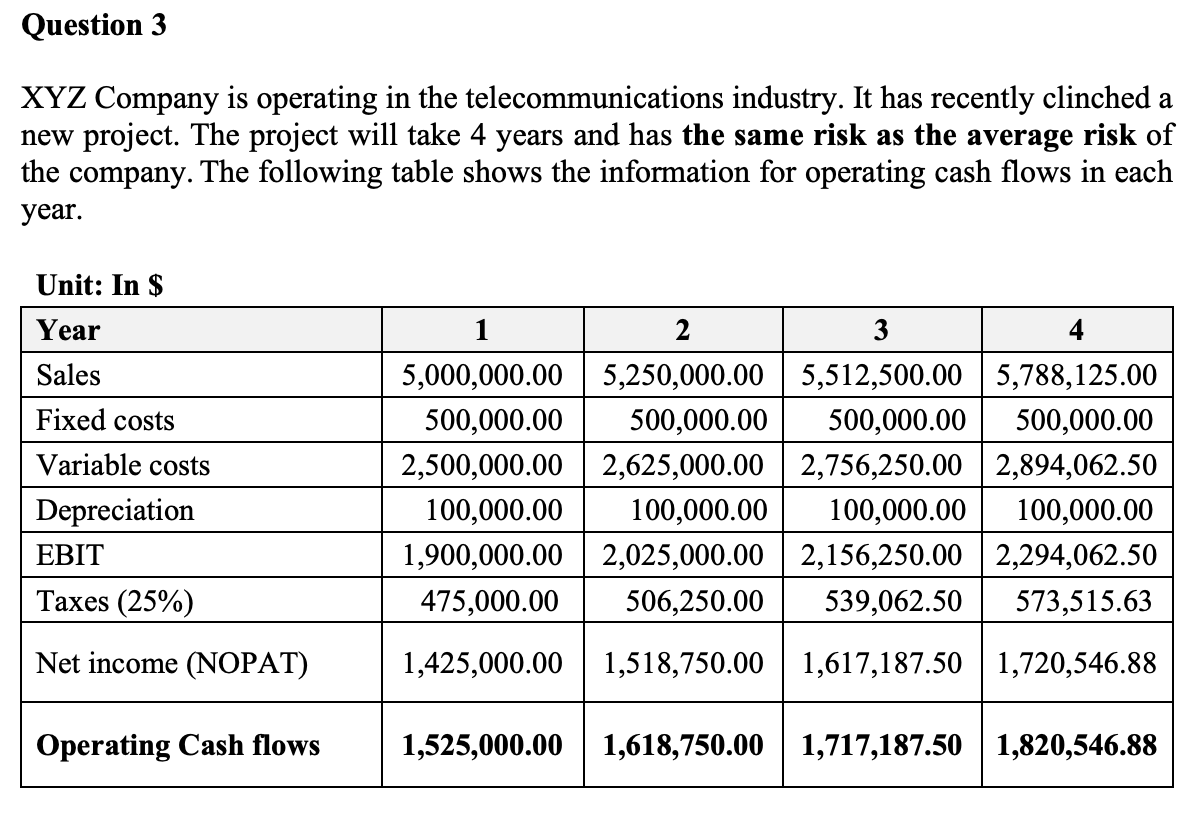 Solved XYZ Company is operating in the telecommunications | Chegg.com