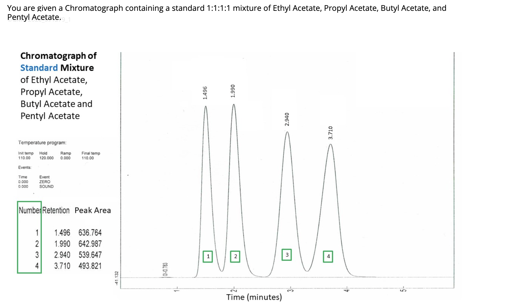 Solved You are given a Chromatograph containing a standard | Chegg.com