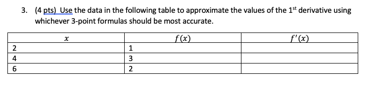 Solved 3. (4 pts. Use the data in the following table to | Chegg.com