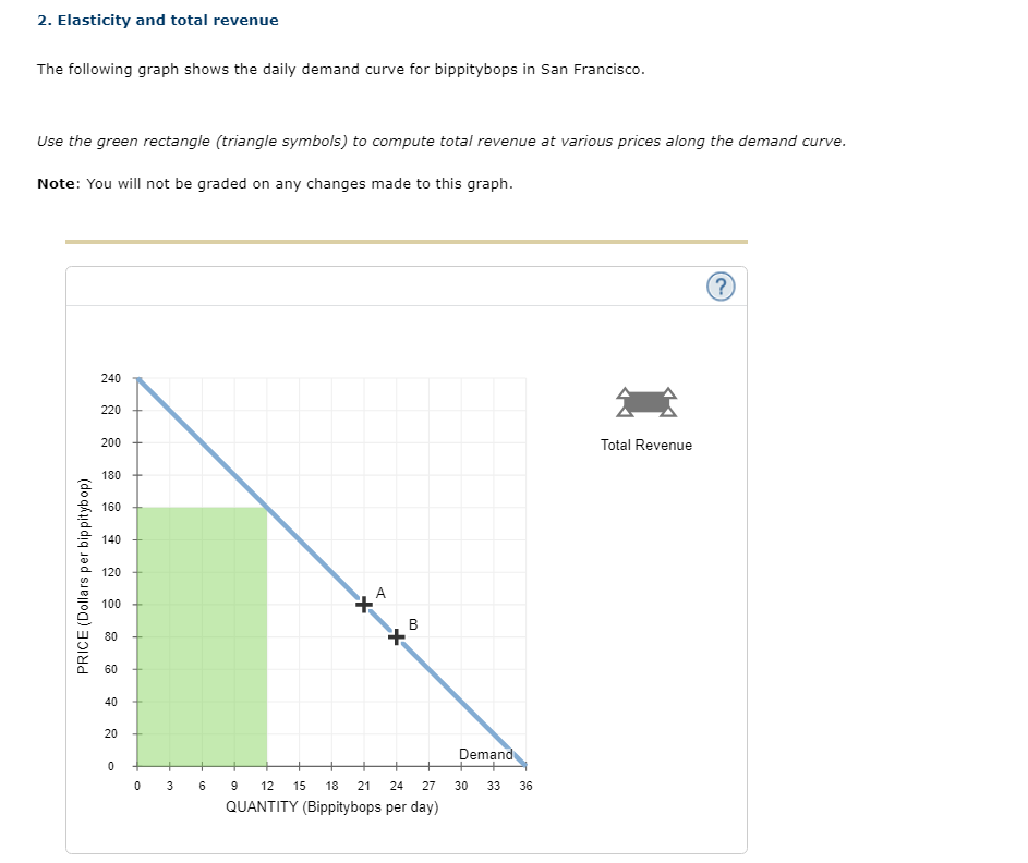 Solved 2. Elasticity and total revenue The following graph | Chegg.com