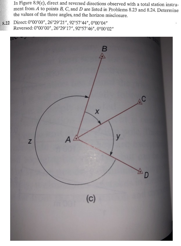 Solved In Figure 8.9(c), direct and reversed directions | Chegg.com
