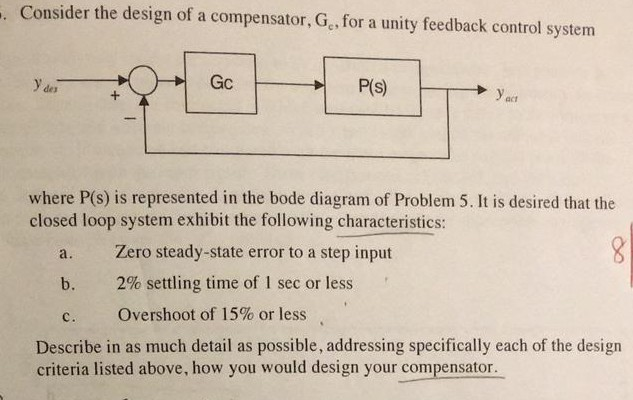 Solved Consider the design of a compensator, G, for a unity | Chegg.com